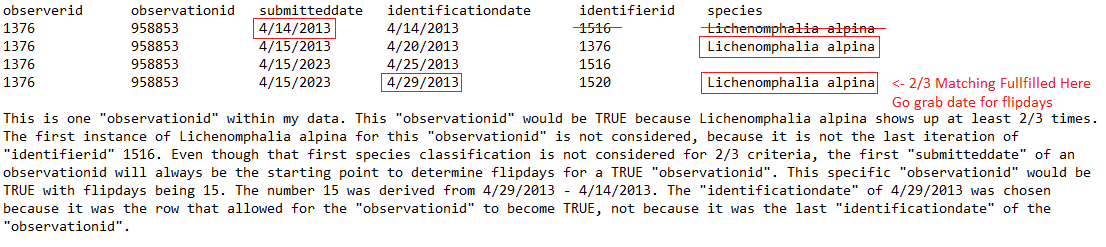 Solved What I want my python code to do is loop through my | Chegg.com