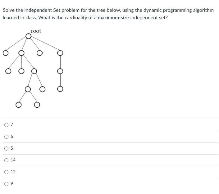 Solved Solve the Independent Set problem for the tree below, | Chegg.com