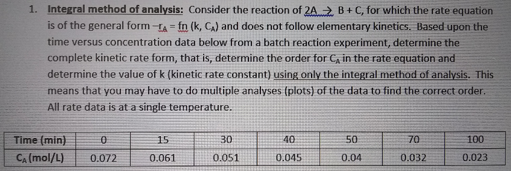 Solved 1. Integral method of analysis: Consider the reaction | Chegg.com