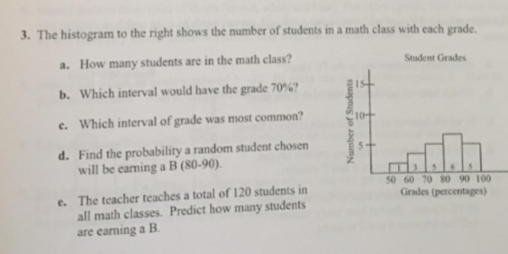 Solved 3. The histogram to the right shows the number of | Chegg.com