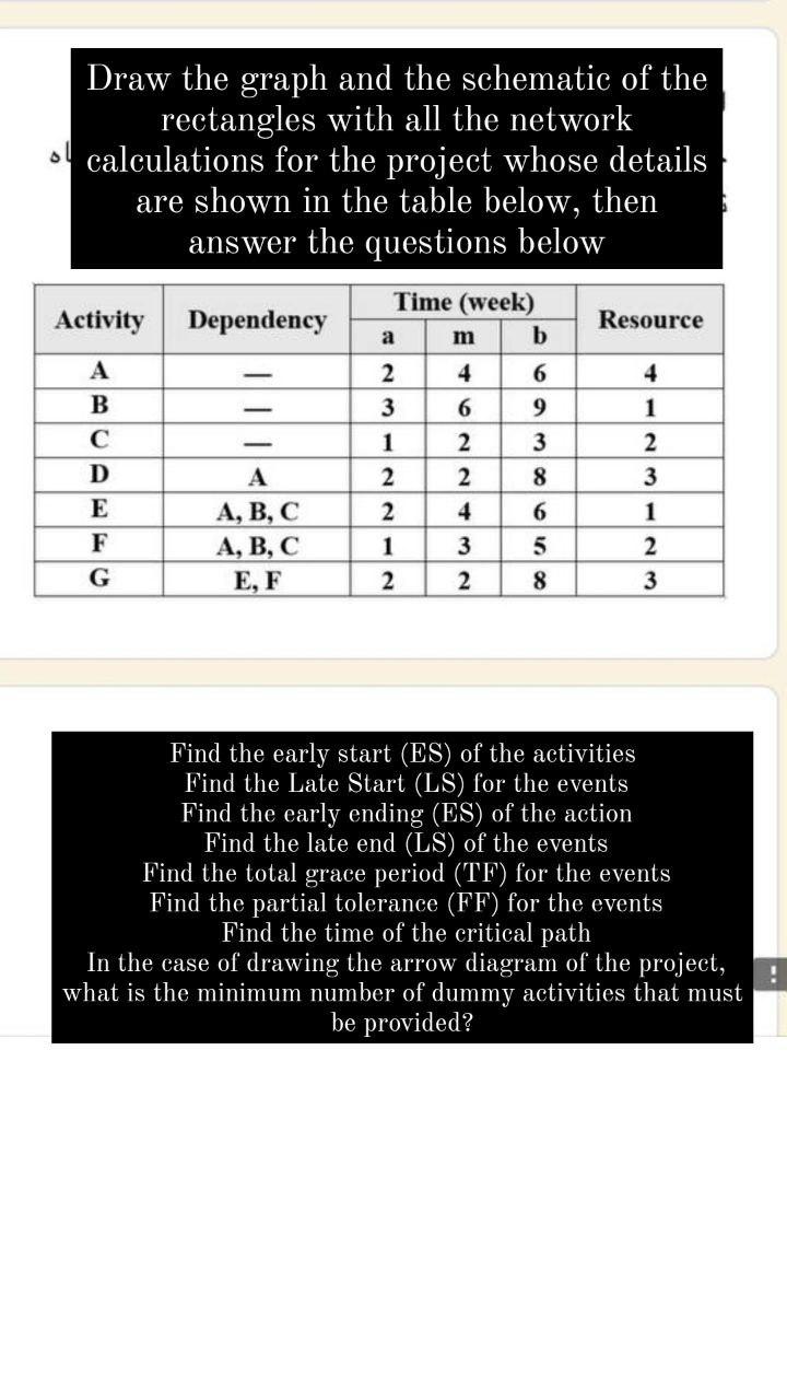 Solved Draw the graph and the schematic of the rectangles | Chegg.com