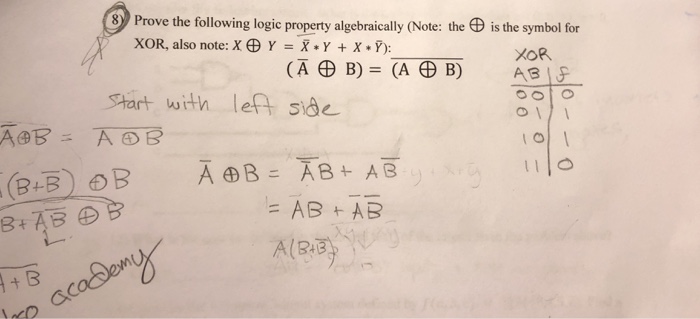 Solved 8 Prove the following logic property algebraically | Chegg.com