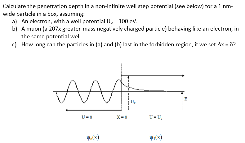 Solved Calculate the penetration depth in a non-infinite | Chegg.com