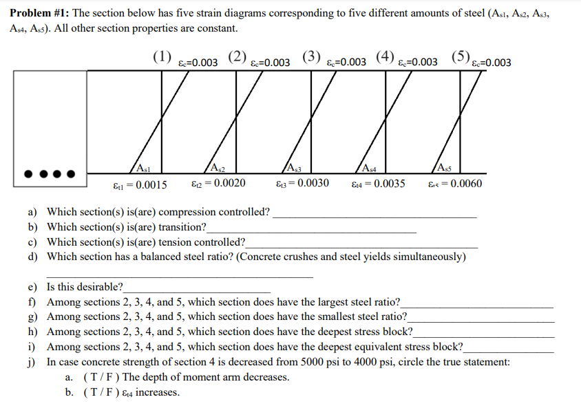 Solved Problem \#1: The section below has five strain | Chegg.com