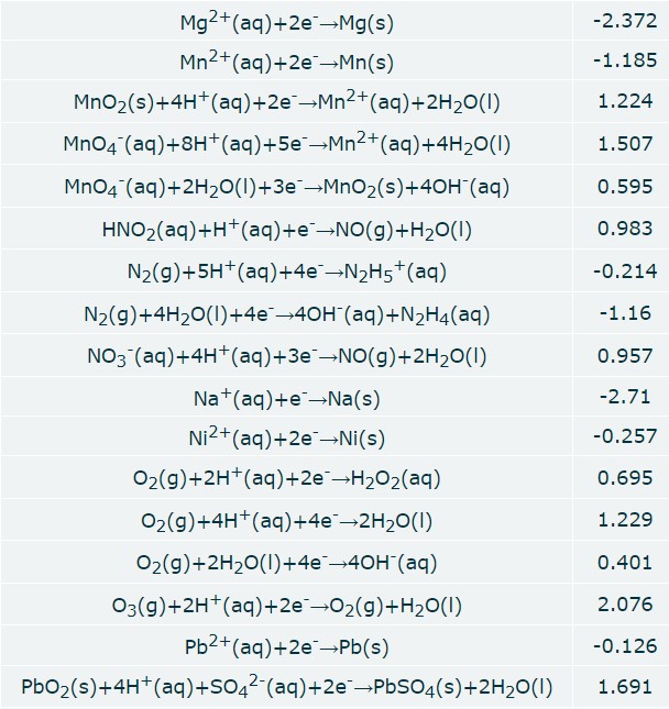 Solved Using standard reduction potentials from the ALEKS | Chegg.com