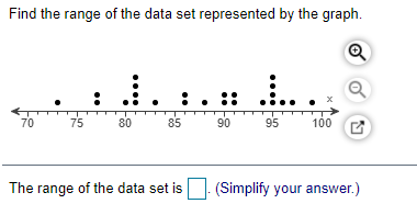 Solved Find the range of the data set represented by the | Chegg.com