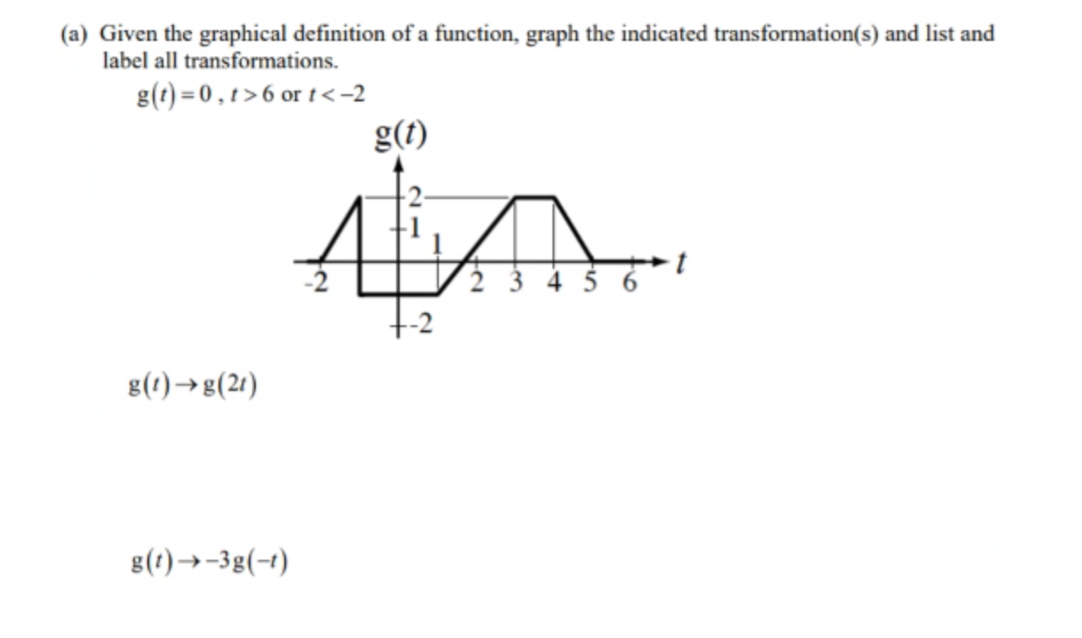 Solved (a) Given the graphical definition of a function, | Chegg.com