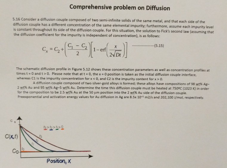 Solved Comprehensive problem on Diffusion Consider a | Chegg.com