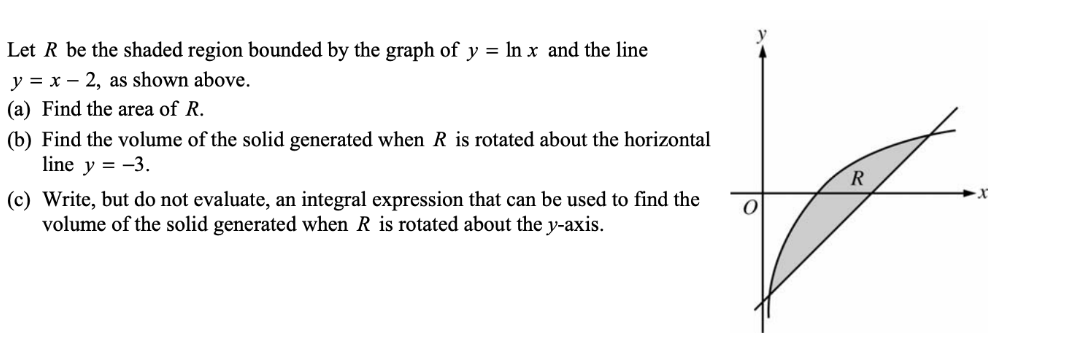 Solved Let \( ﻿R \) ﻿be the shaded region bounded by the | Chegg.com