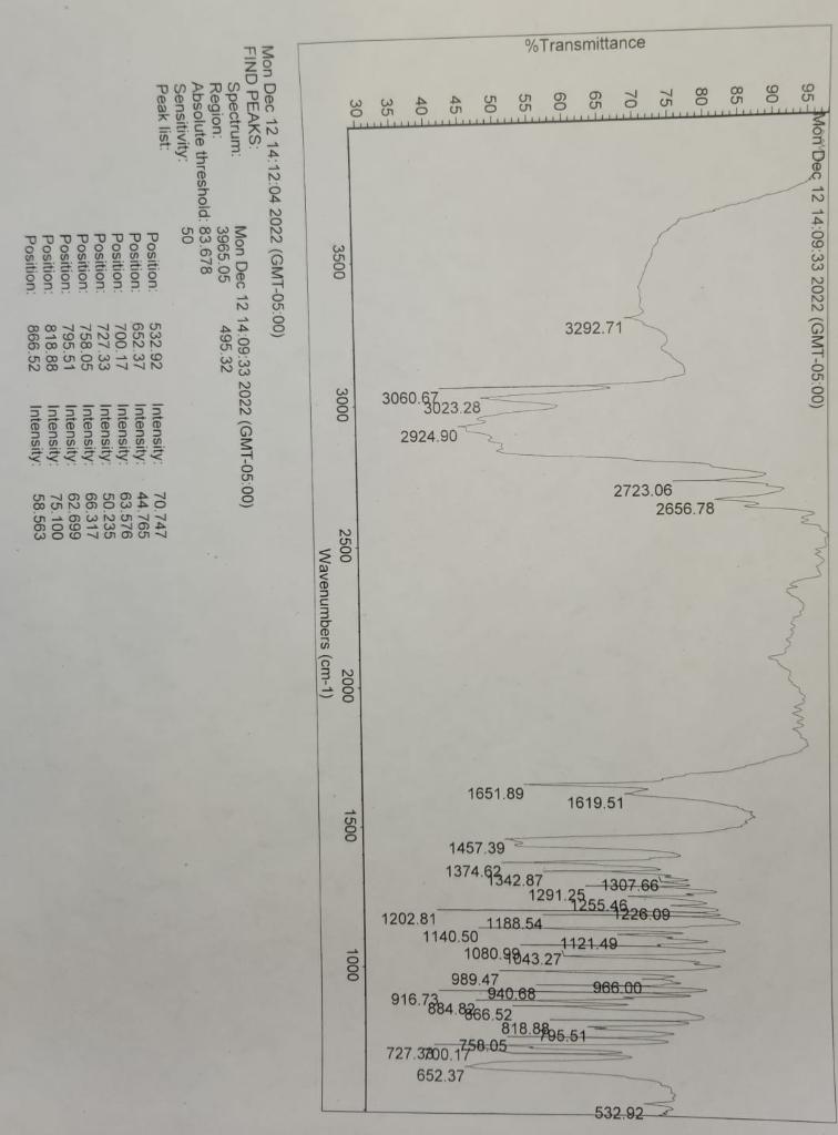 Solved Label the relevant peaks on this IR Spectrum with | Chegg.com