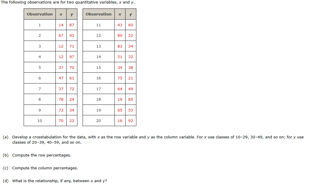 Solved The following observations are for two quantitative | Chegg.com