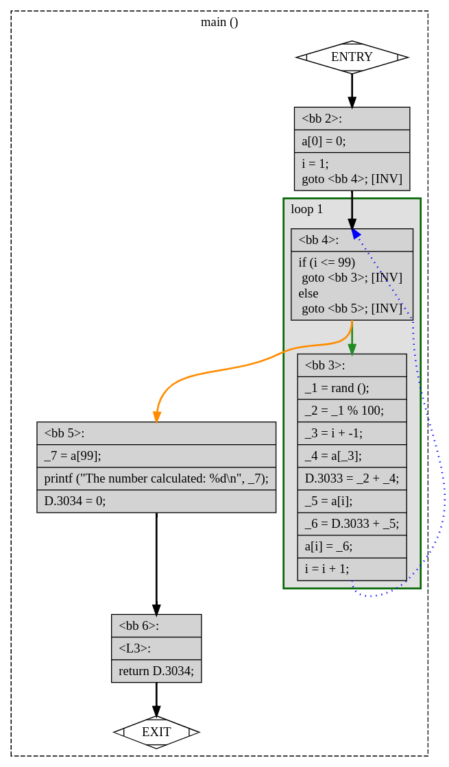 What transformations and/or optimizations appear to | Chegg.com