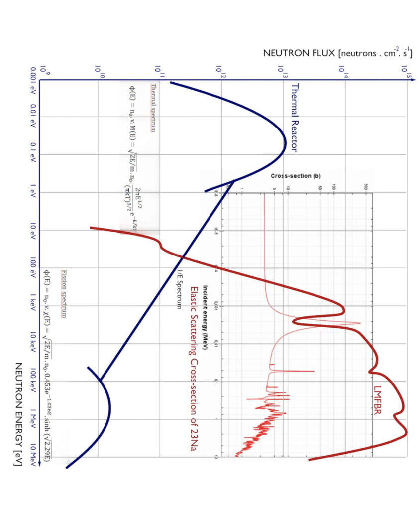 Solved Factors from problem 3 a. Homogeneous Reactor (Fuel | Chegg.com