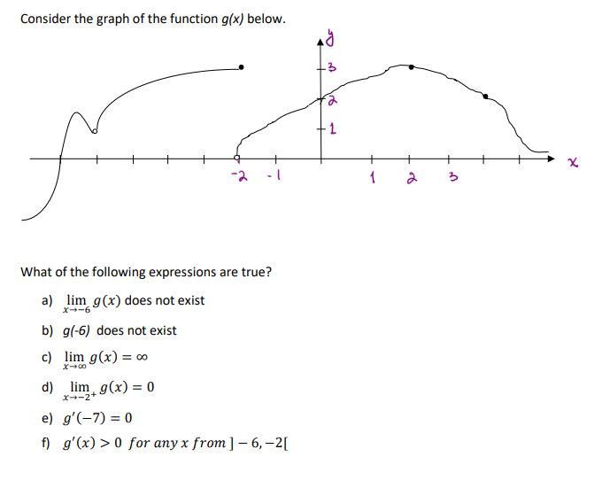 Solved Consider the graph of the function g(x) below. að 1 x | Chegg.com