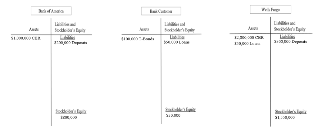 Solved What is the total amount of money in the banking | Chegg.com
