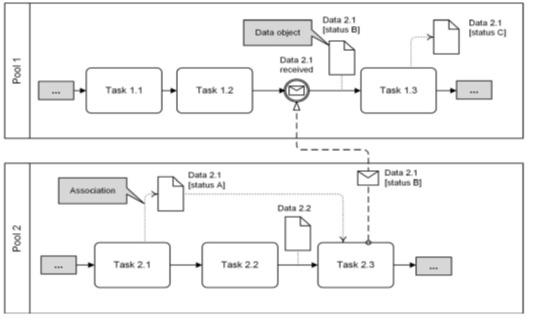 Solved Illustrate the symbols which represent five basic | Chegg.com