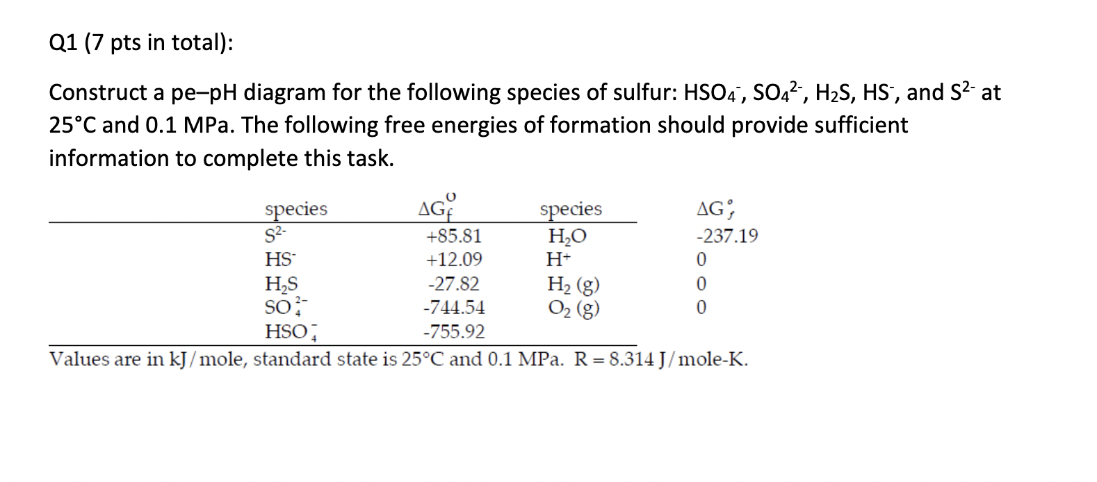 Solved Q1 (7 pts in total): Construct a pe-pH diagram for | Chegg.com