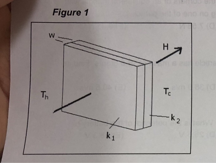 Solved 2, A wall of insulating material with area 2.40 m2 | Chegg.com