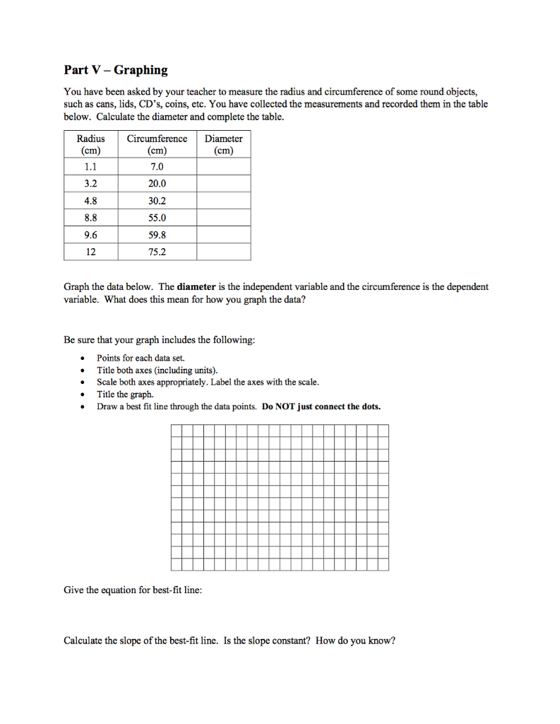 Solved Graph the following data. Use all proper graphing | Chegg.com