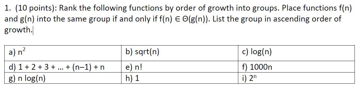 Solved 1. (10 points): Rank the following functions by order | Chegg.com