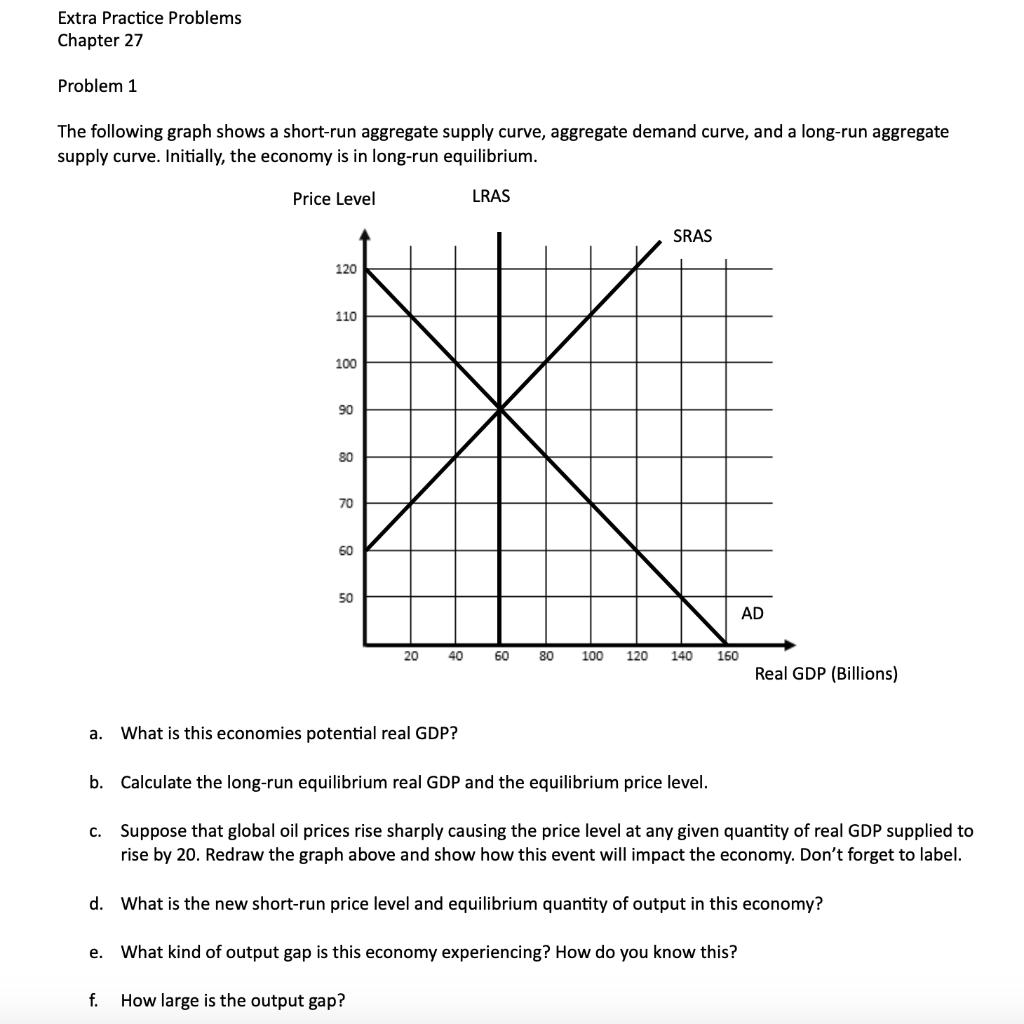 Solved The following graph shows a short-run aggregate | Chegg.com
