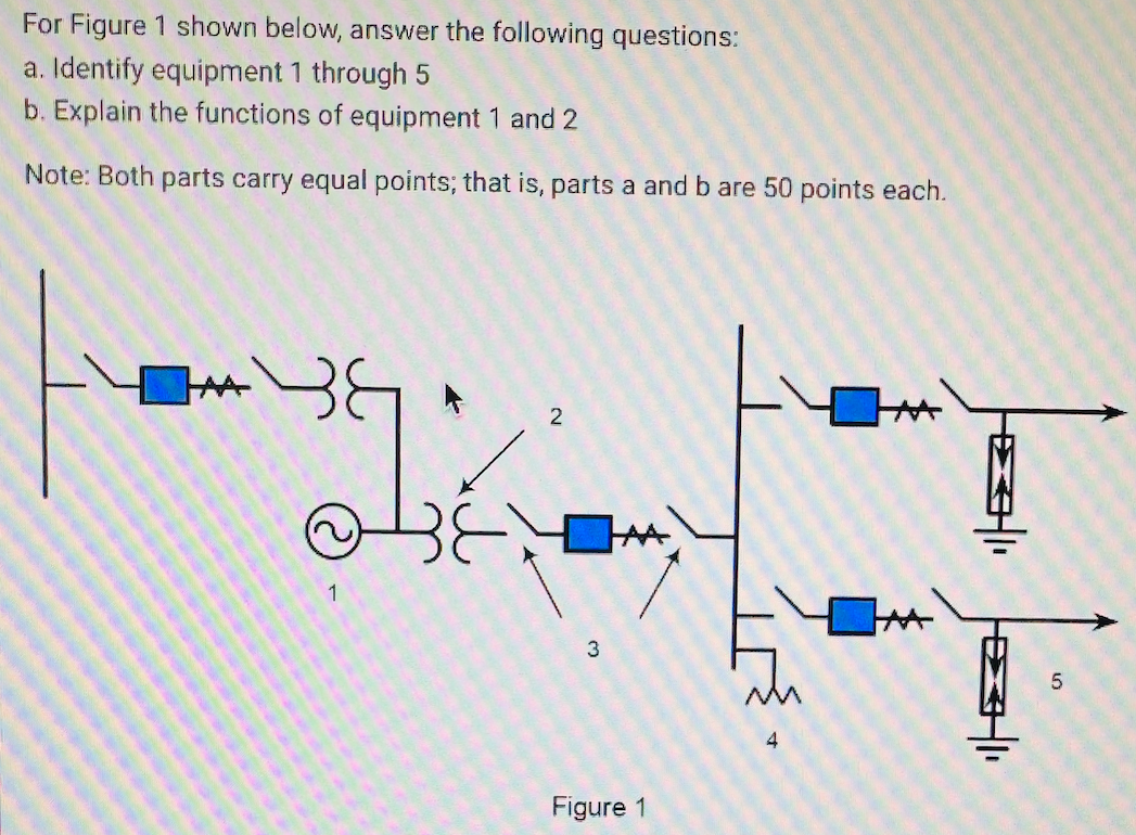 Solved For Figure 1 shown below, answer the following | Chegg.com