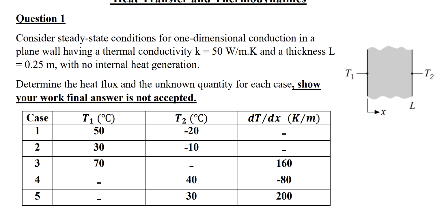 Solved Consider Steady State Conditions For One Dimensional