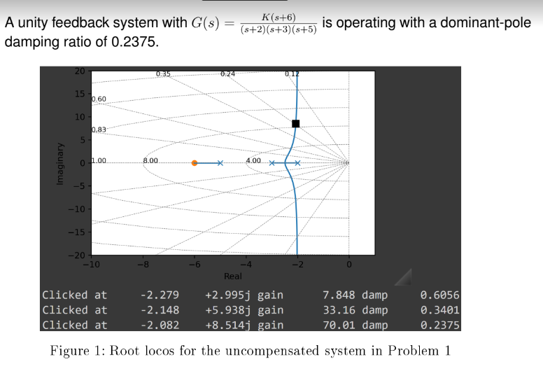 (a) Find the operating point (the dominant poles) of | Chegg.com