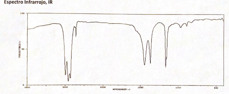 Solved IR Spectroscopy, NMR, MS Based on the assigned | Chegg.com