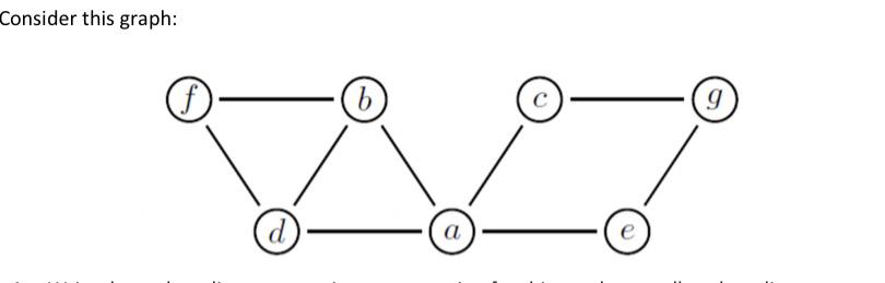 Solved Traverse the graph by breadth-first search instead. | Chegg.com