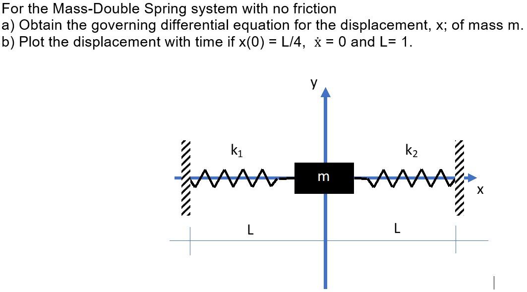 Solved For the Mass-Double Spring system with no friction a) | Chegg.com