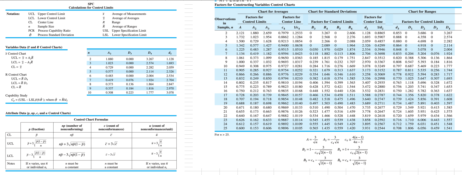 Solved 1- What is the capablity of the process? Construct a | Chegg.com