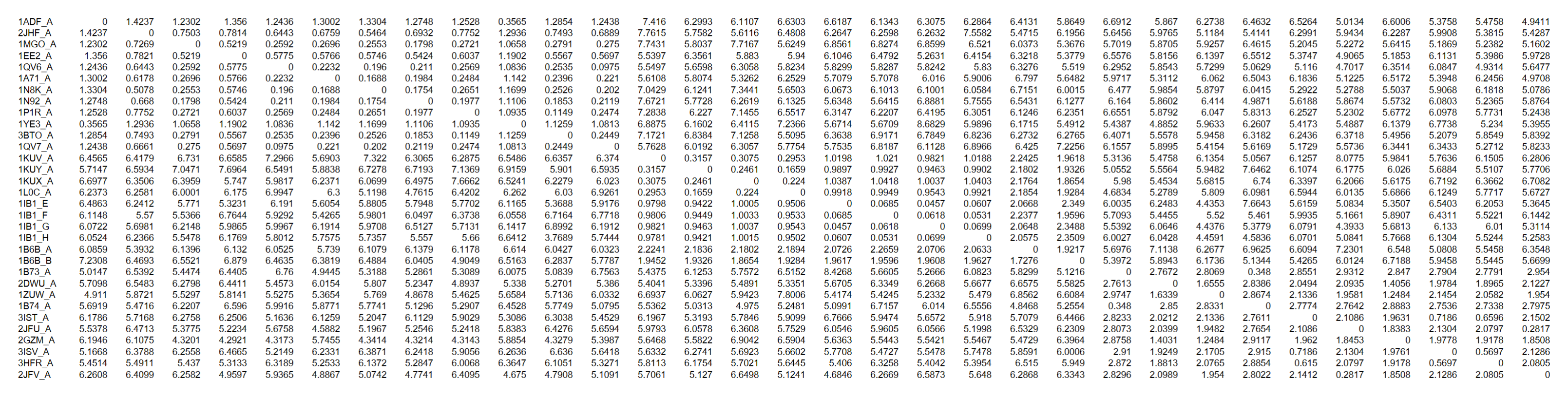 Solved Oracle Sql Issues A Drop Table Command For The