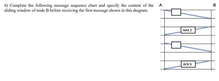 Solved 4) ﻿Complete the following message sequence chart and | Chegg.com