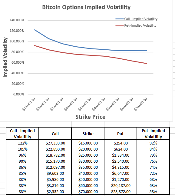 I have plotted the Implied Volatility of call and put | Chegg.com