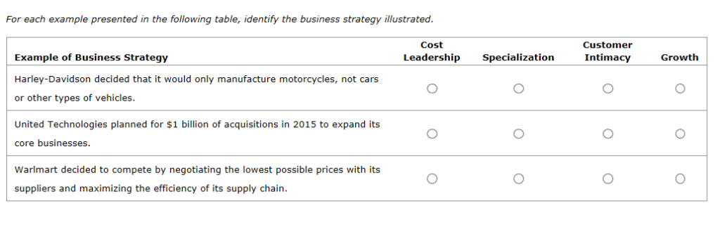 Solved 3. Strategic context of OB (Connect) Select the | Chegg.com