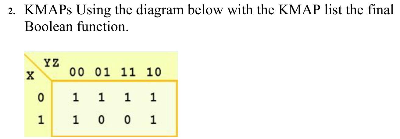 Solved KMAPs Using the diagram below with the KMAP list the | Chegg.com