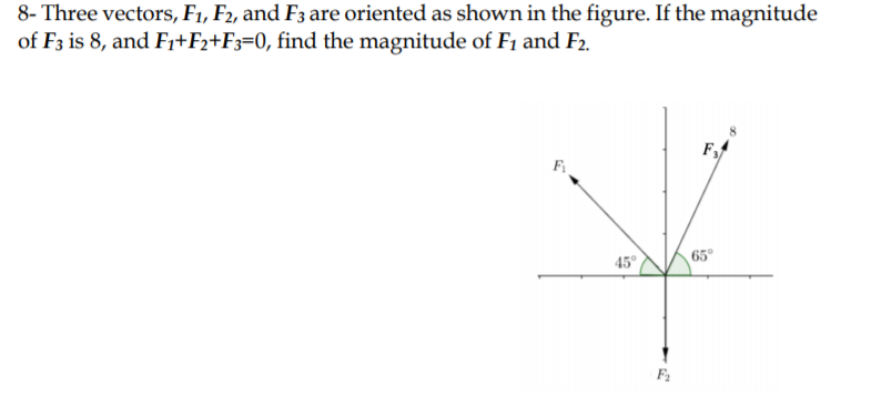 Solved 8- Three vectors, F1, F2, and F3 are oriented as | Chegg.com