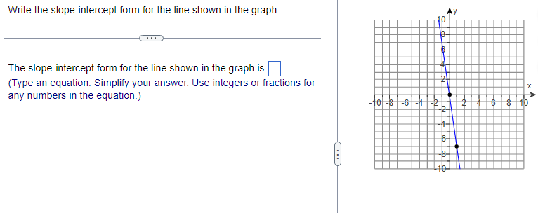 Solved Write the slope-intercept form for the line shown in | Chegg.com
