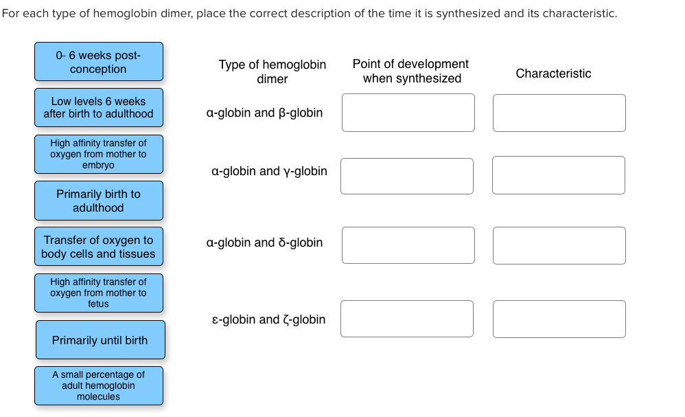 Solved For each type of hemoglobin dimer, place the correct | Chegg.com