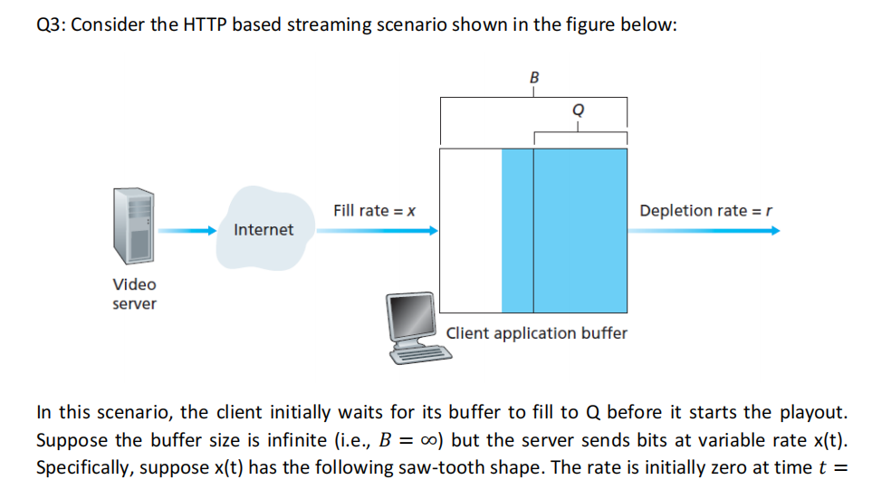 Solved Q3: Consider the HTTP based streaming scenario shown | Chegg.com
