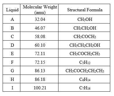 Solved Liquid Structural Formula Molecular Weight (amu) | Chegg.com