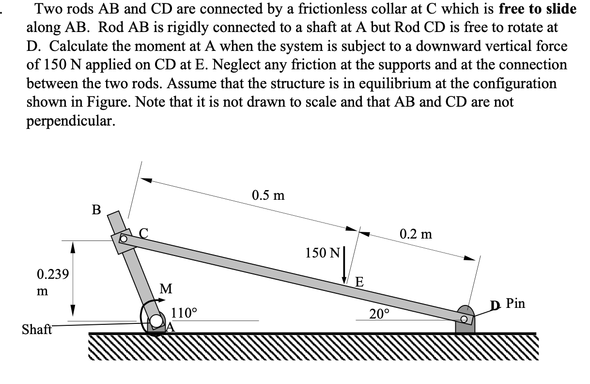 Solved Two rods AB and CD are connected by a frictionless | Chegg.com