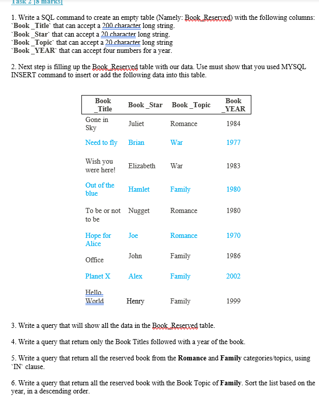 Task 2 marks 1. Write a SQL command to create an empty table (Namely: Book Reserved) with the ...