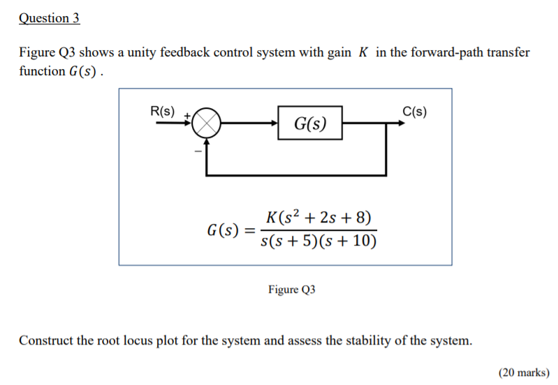 Solved Question 3 Figure Q3 shows a unity feedback control | Chegg.com