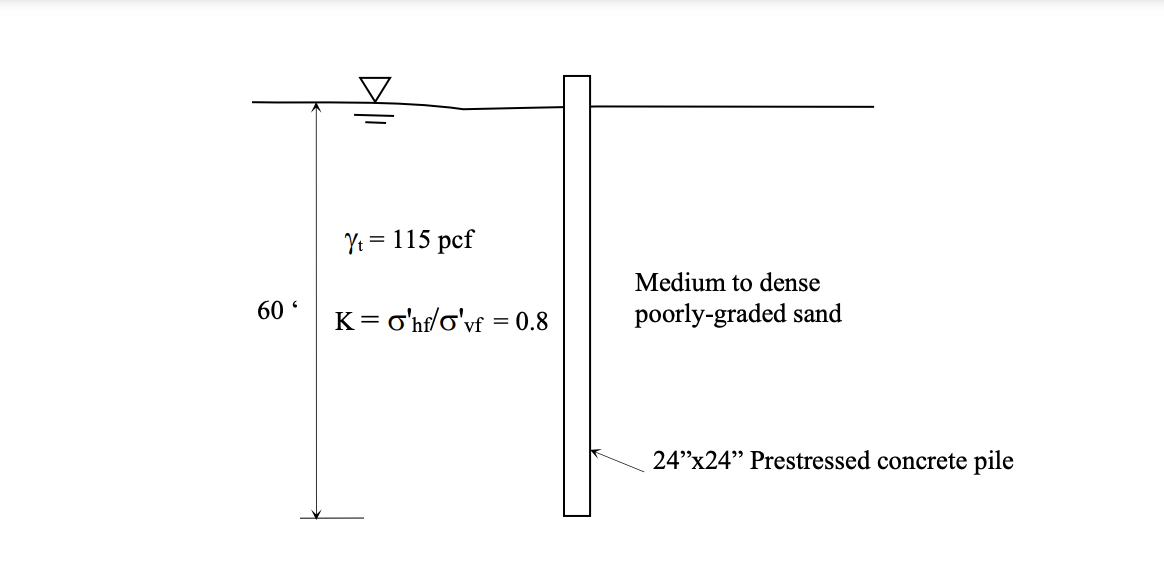 Solved Estimate the maximum (ultimate) axial capacity of a | Chegg.com