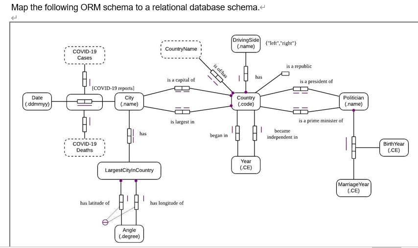 Solved Map the following ORM schema to a relational database | Chegg.com