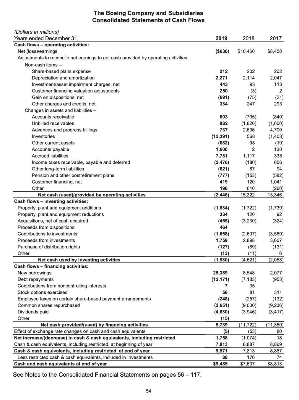 Solved The Boeing Company and Subsidiaries Consolidated | Chegg.com