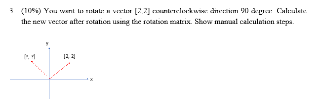 Solved 3. (10%) You want to rotate a vector [2.2] | Chegg.com