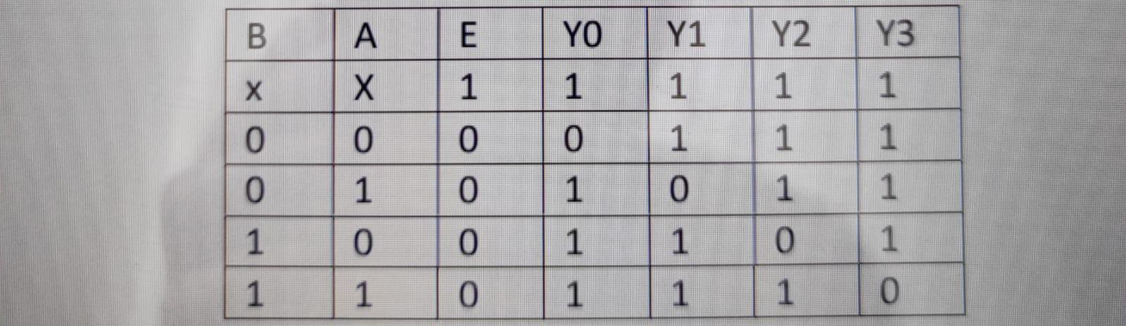 Solved At least element with the help of 2x4 decoder and NOT | Chegg.com